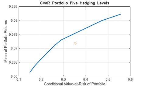 Hedge Using Monte Carlo Simulation Matlab And Simulink