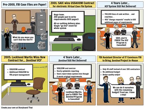 Fbi Sentinel Storyboard Par Don Uffen