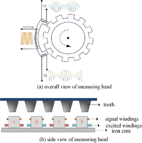 Figure 1 From A Novel Method For Eliminating Residual Voltage In A Figure 1 From A Novel Method For Eliminating Residual Voltage In A