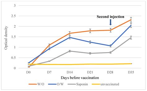 The Development And Evaluation Of A New Inactivated Vaccine Against Mycoplasma Capricolum Subsp