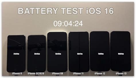 Ios 16 電池續航力測試結果出爐！iphone 13 續航力大增 蘋果仁 果仁 Iphoneios好物推薦科技媒體