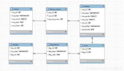 Mysql练习——教学系统数据库设计教学系统的数据库设计 Csdn博客