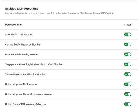 How Cloudflare Casb And Dlp Work Together To Protect Your Data