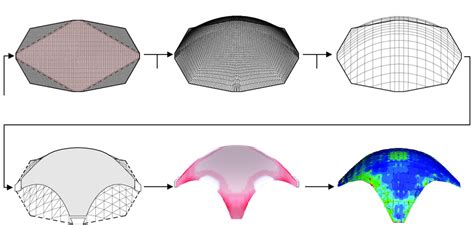 Steps Of The Design Process Used For The Prototype Download