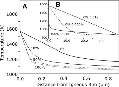 The Results Of One Dimensional Transient Heat Transfer Simulations Download Scientific Diagram