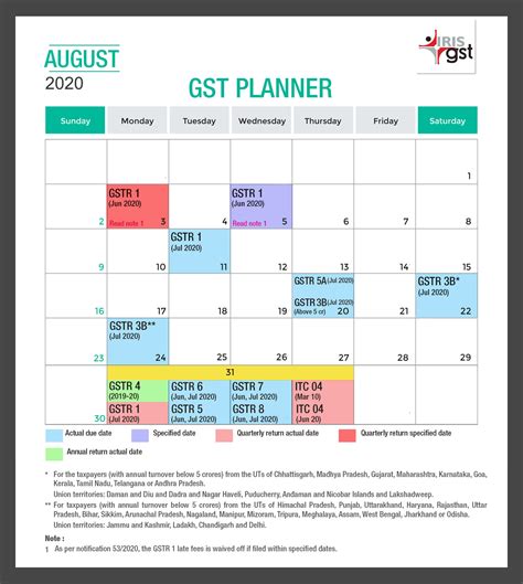 GST Compliance Calendar July 2025 GST Due Dates For July 2025