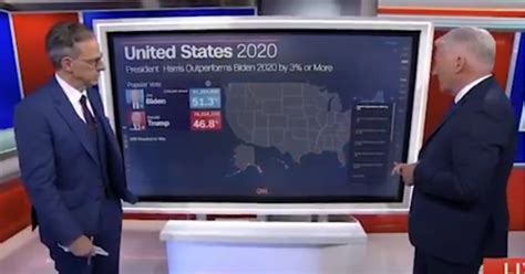 Priceless Clip Jake Tapper Learns On Air Kamala Didnt Do Better Joe