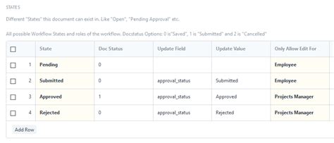 Timesheet Workflow Questions Erpnext Frappe Forum