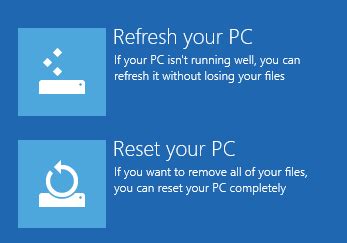 Guide To Recover Data After An Accidental Windows Format