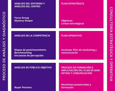 Qu Es Un Proceso De Mejora Continua Gpe Consultores