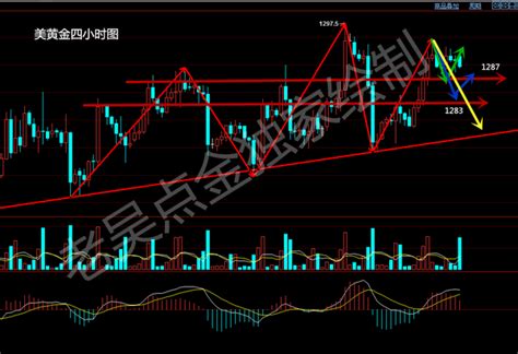 老吴点金：1124黄金走势分析及操作建议 知乎