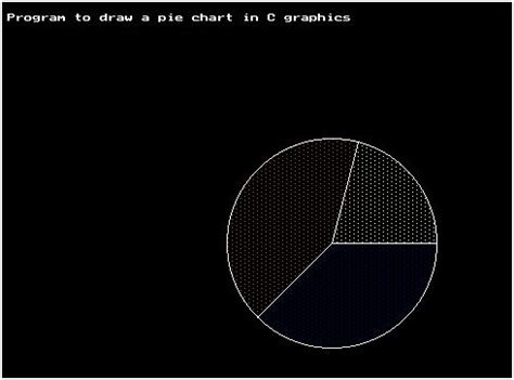 Create A Pie Chart Using Graphics H In C