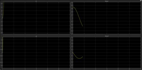 i am trying to translate this hybrid system from simulink to stateflow