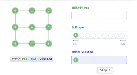 图论基础及深度优先遍历DFS广度优先遍历BFS 张帅的博客 ZhangShuai s Blog