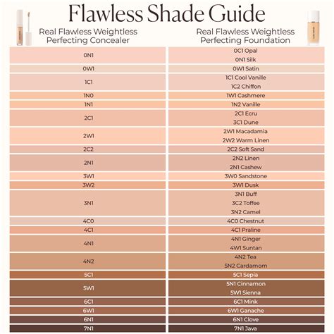 Real Flawless Weightless Perfecting Serum Concealer