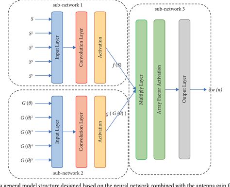 Figure 1 From A Fast And Efficient Beamforming Algorithm Imitating Plant Growth Gene For Phased