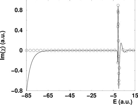 Figure 7 From Sources Of Quantum Waves Semantic Scholar