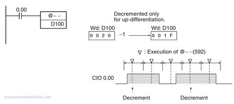 increment and decrement instructions in cx programmer omron