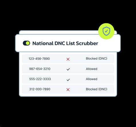 What Is The Do Not Call List Mandatory Privacy Feature Mightycall