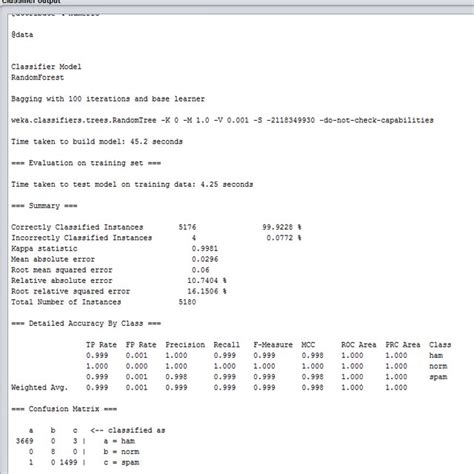 Pdf Random Forests Machine Learning Technique For Email Spam Filtering