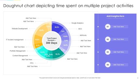 Doughnut Chart Powerpoint Ppt Template Bundles Ppt Example