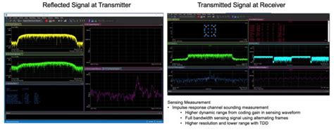 6g Could Add Sensing To Cellular Networks 5g Technology World