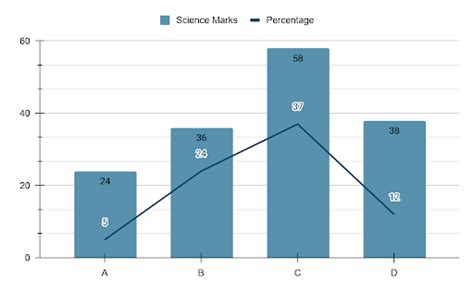 Types Of Bar Graphs Know Various Types Of Bar Charts Here
