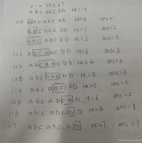 Python Leetcode 8无重复字符的最长子串leetcode Python 无重复字符的最长子串 Csdn博客