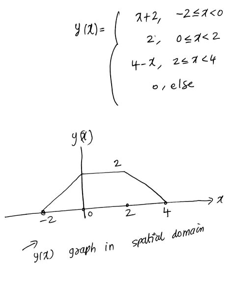 [solved] given the following two functions 1 for 2