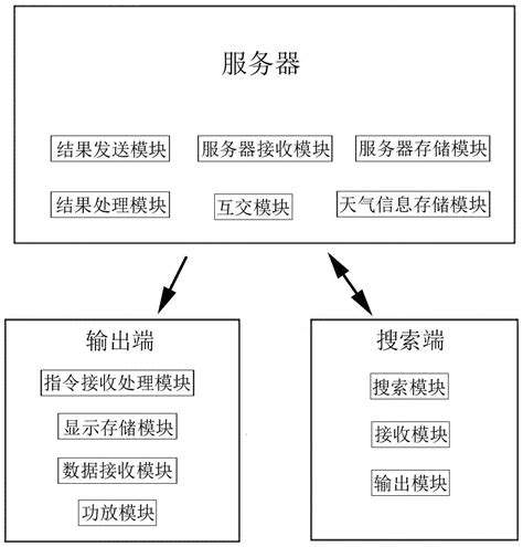 基于搜索以天气数据为变量的动态水墨画交互设备及方法与流程3 基于搜索以天气数据为变量的动态水墨画交互设备及方法与流程3