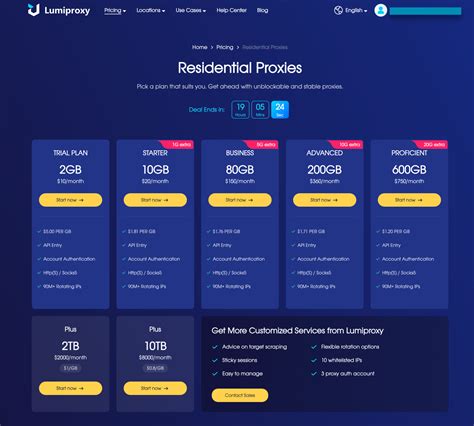 Residential Proxy Plan Traffic