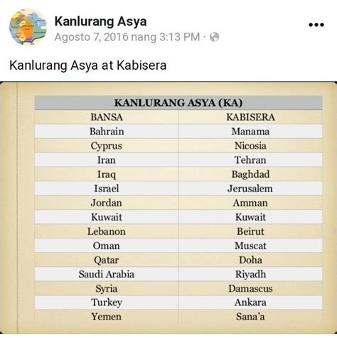 Ang Pilipinas Ay Makikita Sa Timog Silangang Asya Aya Vrogue Co