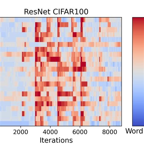 Examples Of Floating Point Fixed Point And Block Floating Point