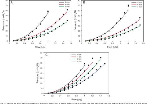 Figure 1 From Design And Function Of A New Conical Positive Expiratory Pressure Device To Be