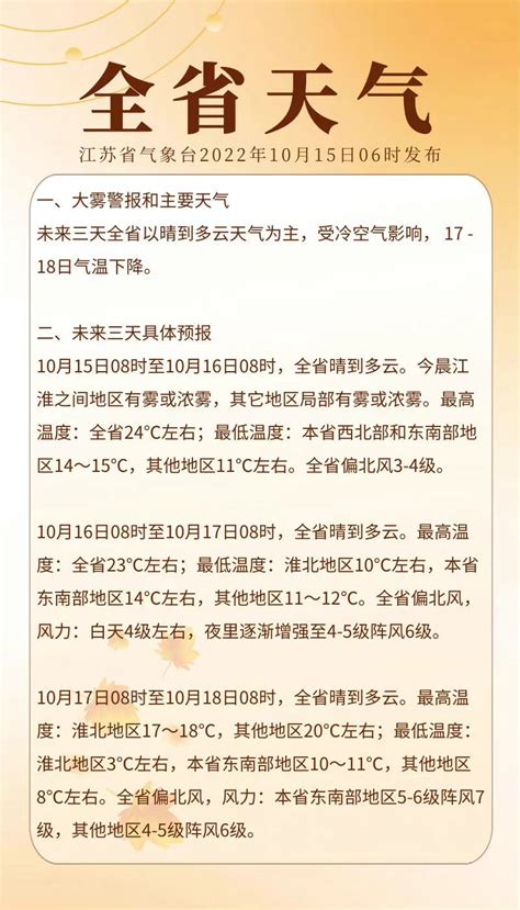 本周末江苏天气晴好今晨部分地区有雾或浓雾 我苏网