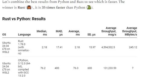 Rust Vs Python Rust Impl And Final Results Arts Substack