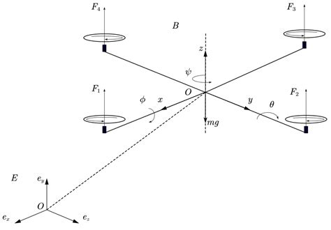 Fractional Order Sliding Mode With Active Disturbance Rejection Control For Uavs