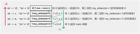 C语言初阶11递归练习题 递归习题 题目 CSDN博客