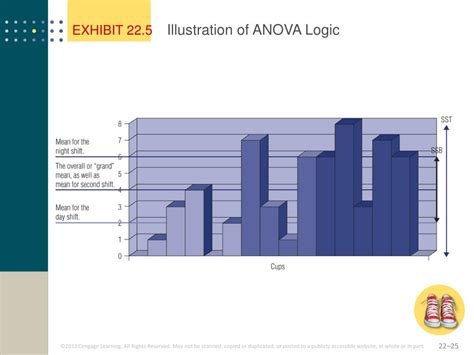 Ppt Bivariate Statistical Analysis Differences Between Two Variables Powerpoint Presentation