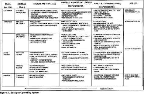 Figure 22 From Lean Manufacturing At A Tier 1 Automotive Supplier