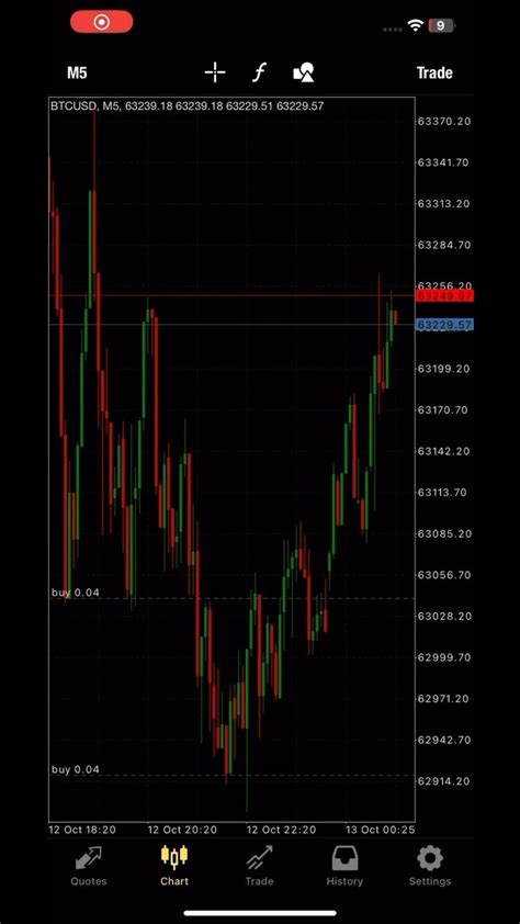 Osok Blueprint 💥 Ready To Take Your Trading To The Next Level Say Hello To The Mt4 And Mt5