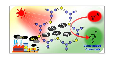 Photo Responsive Signatures In A Porous Organic Polymer Enable Visible