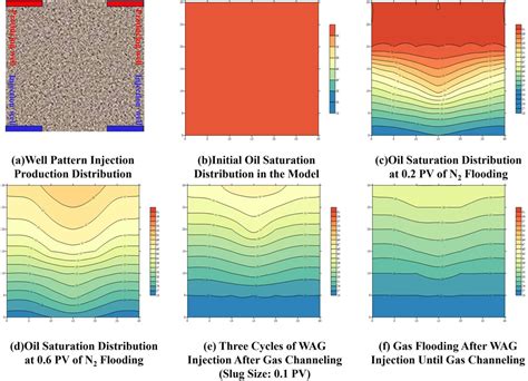 Frontiers Optimization Of Nano Microsphere Flooding And Injection Production For Tight Oil