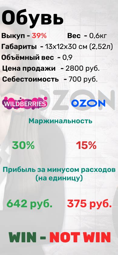 Рубрика WB vs OZON! Куда выгоднее выходить? | Пикабу