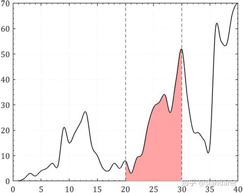 Matlab