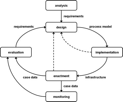 figure 1 from modularization of process models using natural language