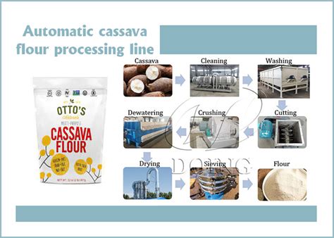 How Is Cassava Flour Business In Uganda Blog