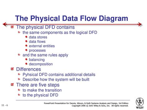 Systems Analysis And Design Ppt Download