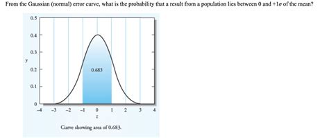 Solved From The Gaussian Normal Error Curve What Is The Chegg Com