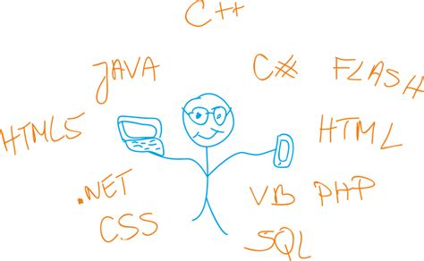 most common web development languages ventcube